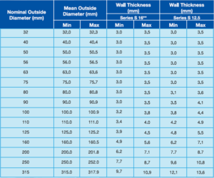 Polyethelene Pipes And Fittings Manufacturers In UAE | Power Plastic Pipes